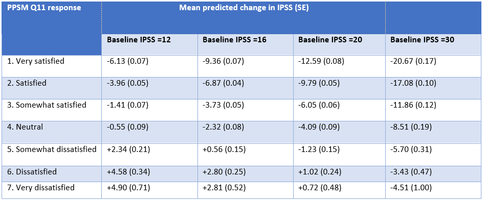 Benign Prostatic Hyperplasia (BPH) Guideline - American Urological Association